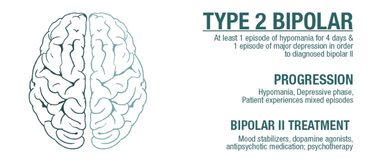 The Top 10 Symptoms of Bipolar 2 - E-Bipolar
